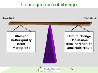 2006 Hazards - Managing change presentation | PPT