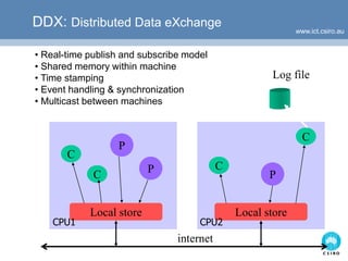 2006 mine integration plan | PPT