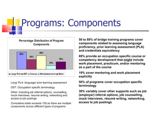 2006 Overview Of Bridging Programs In Ontario (First Ever Review) | PPT