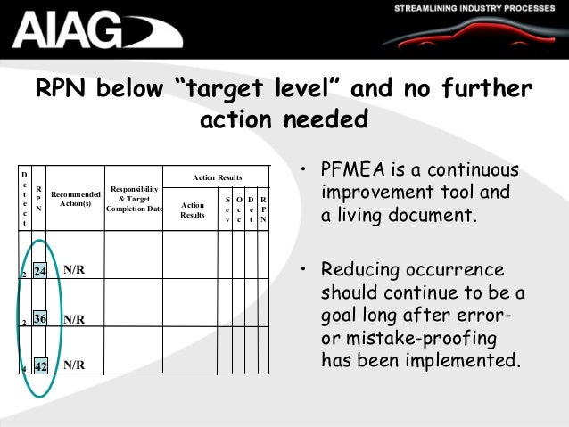 2006 pfmea presentation