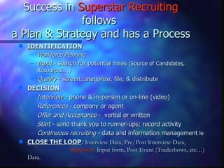 Hire the SuperStar | PPT