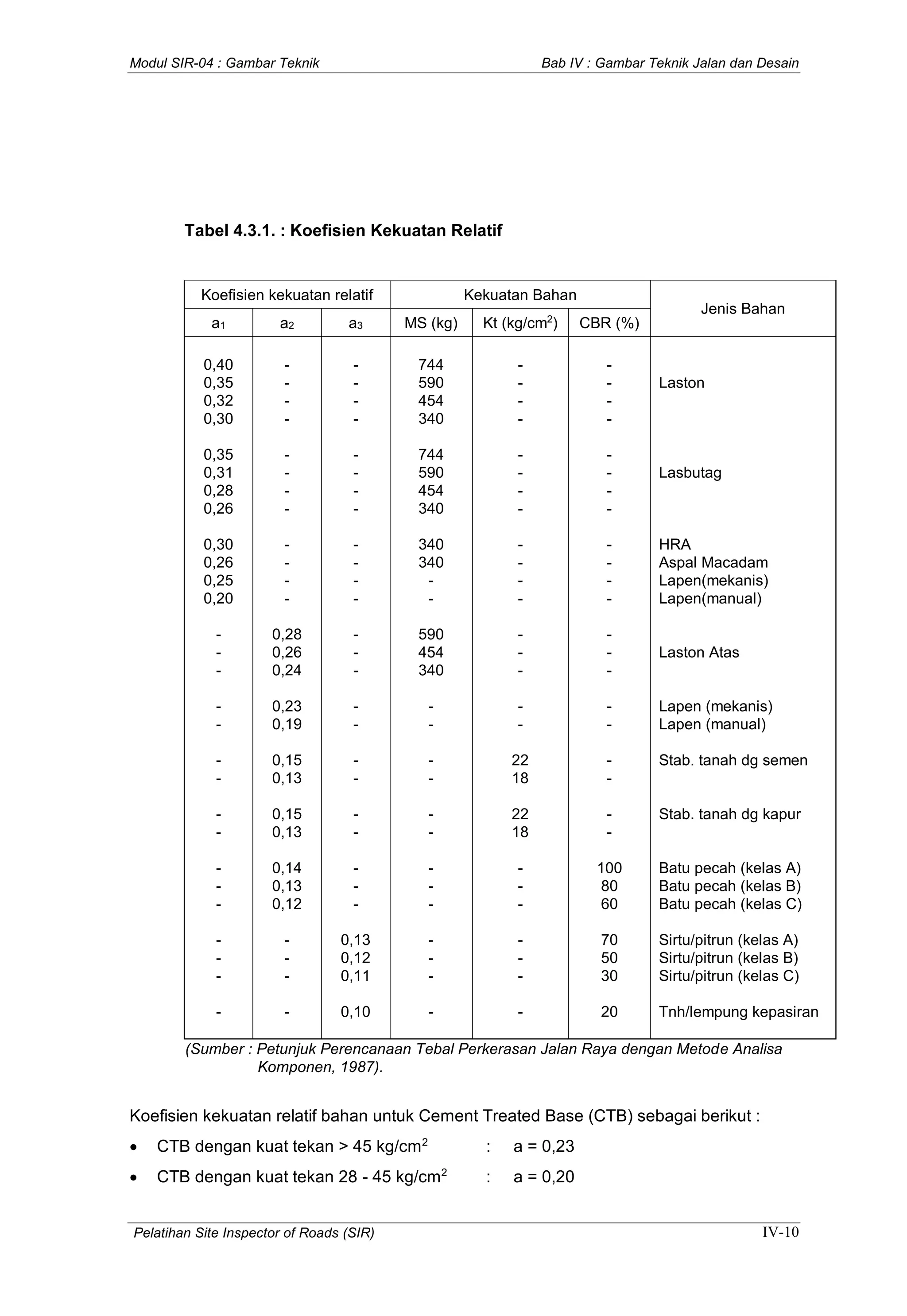 2007 04-gambar teknik | PDF