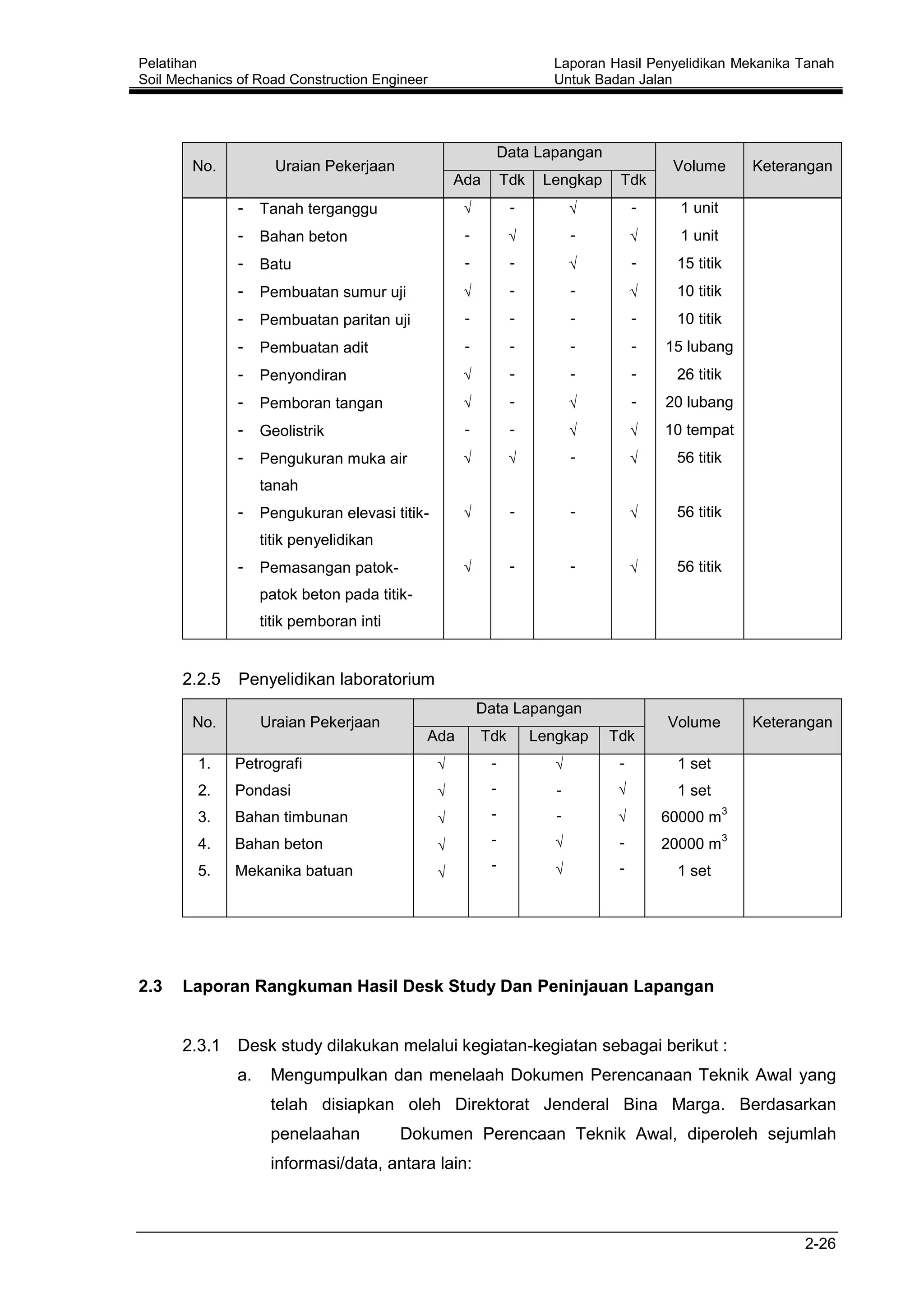 2007 06-laporan hasil penyelidikan tanah untuk badan jalan | PDF