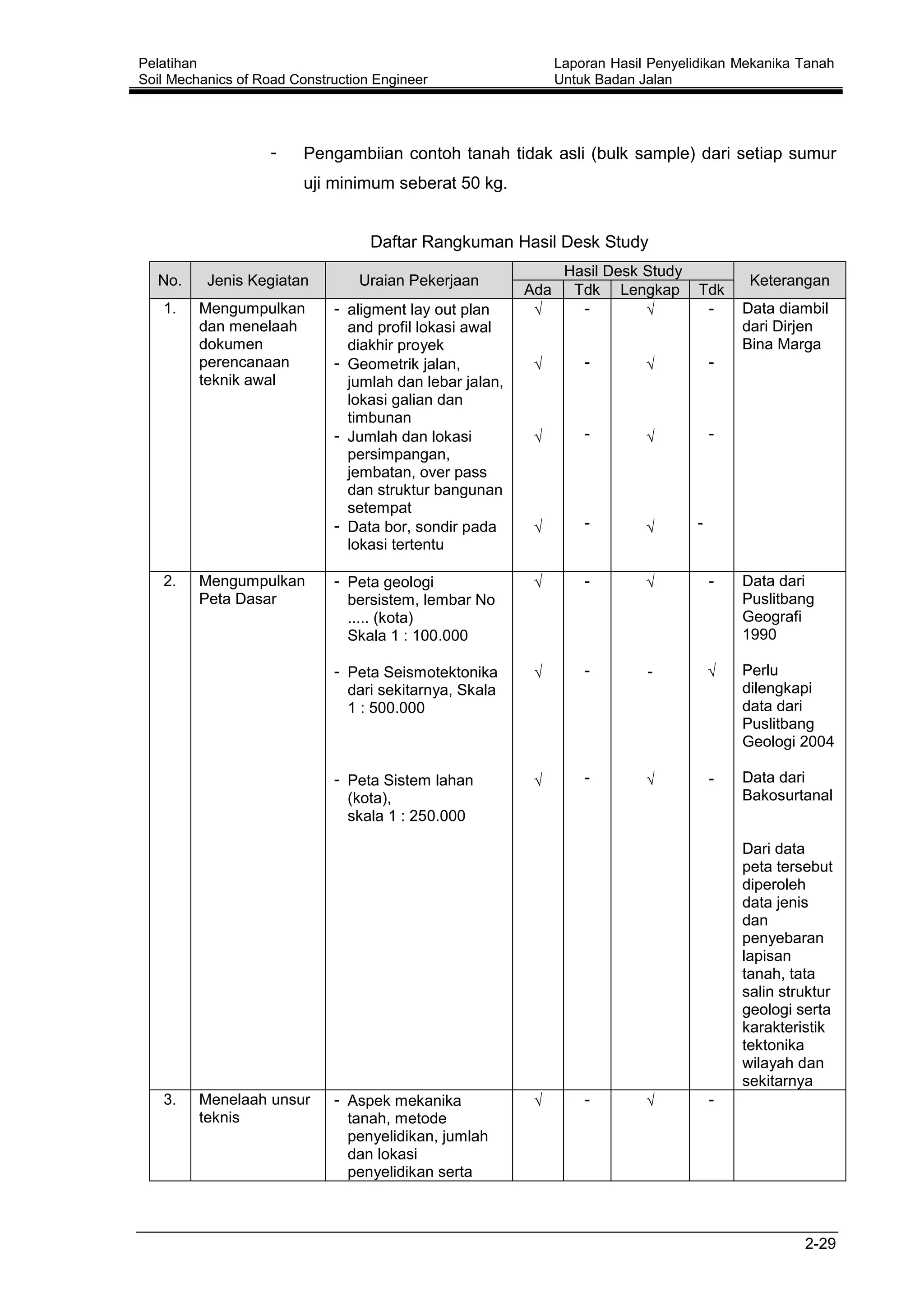 2007 06-laporan hasil penyelidikan tanah untuk badan jalan | PDF