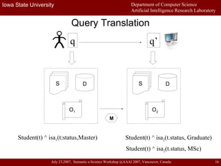 Query Translation for Ontology-extended Data Sources | PPT