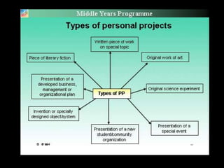 The Personal project introduction Powerpoint Presentation | PPT