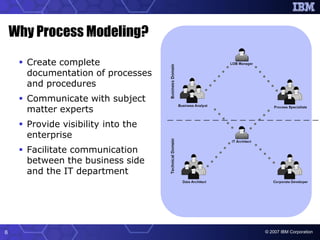2007 11-09 mm (costa rica - incae cit omg) modeling with bpmn and xpdl | PDF