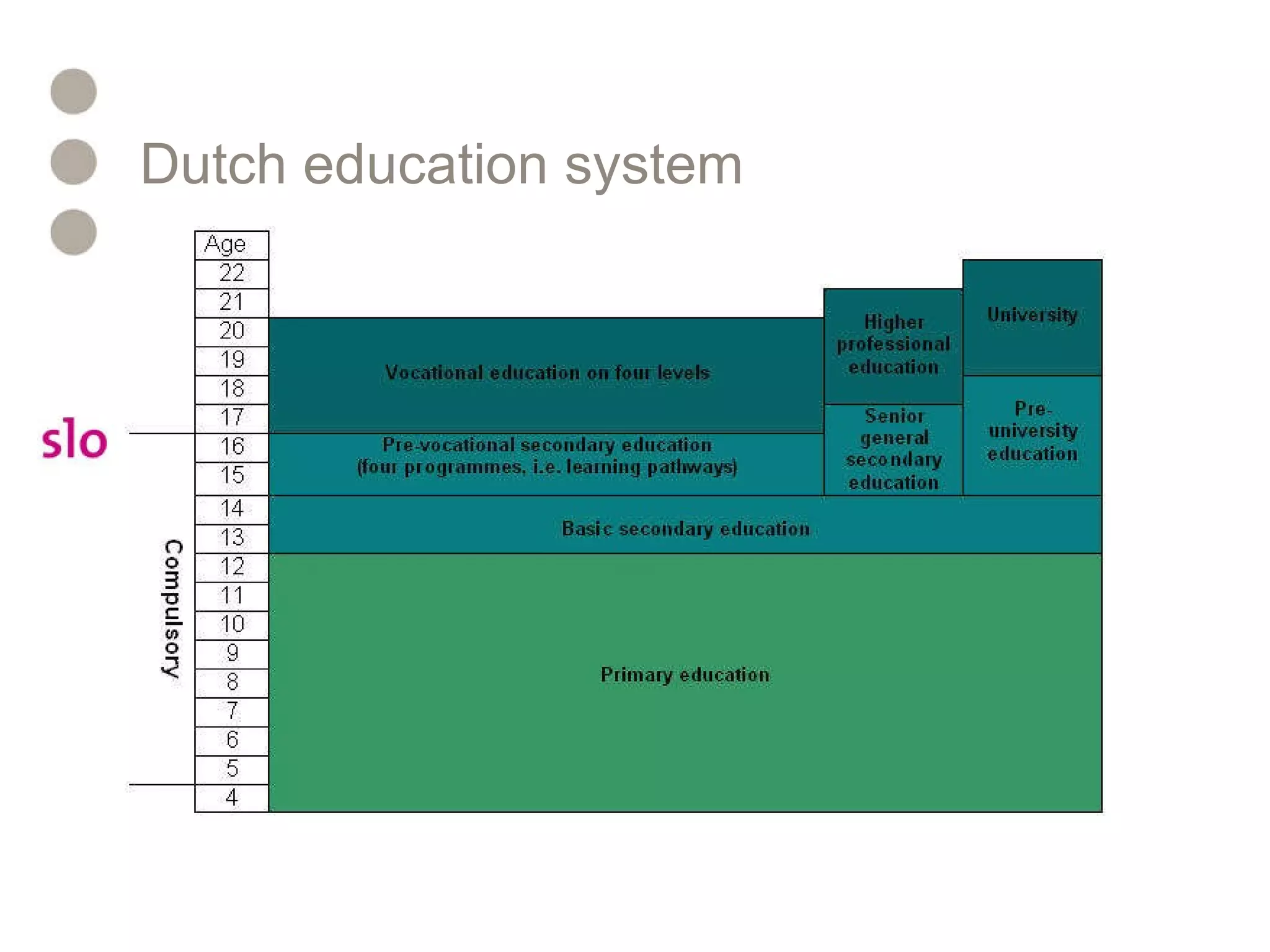 Labelling digital learning materials so that teachers can find them | PPT