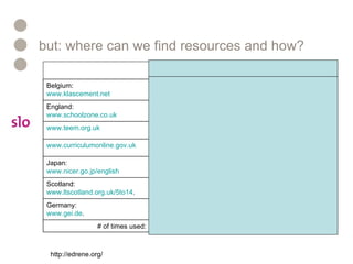 Labelling digital learning materials so that teachers can find them | PPT