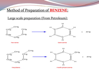 Presentation on Benzene | PPTX
