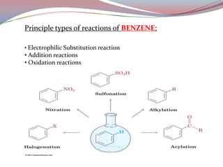 Presentation on Benzene | PPTX