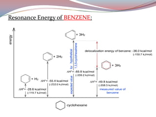 Presentation on Benzene | PPTX