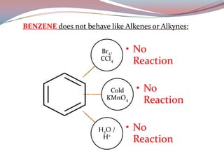 Presentation on Benzene | PPTX