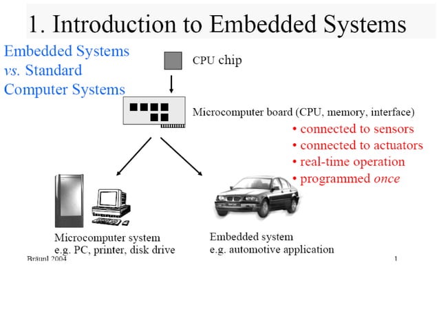 Embedded Systems | PPT