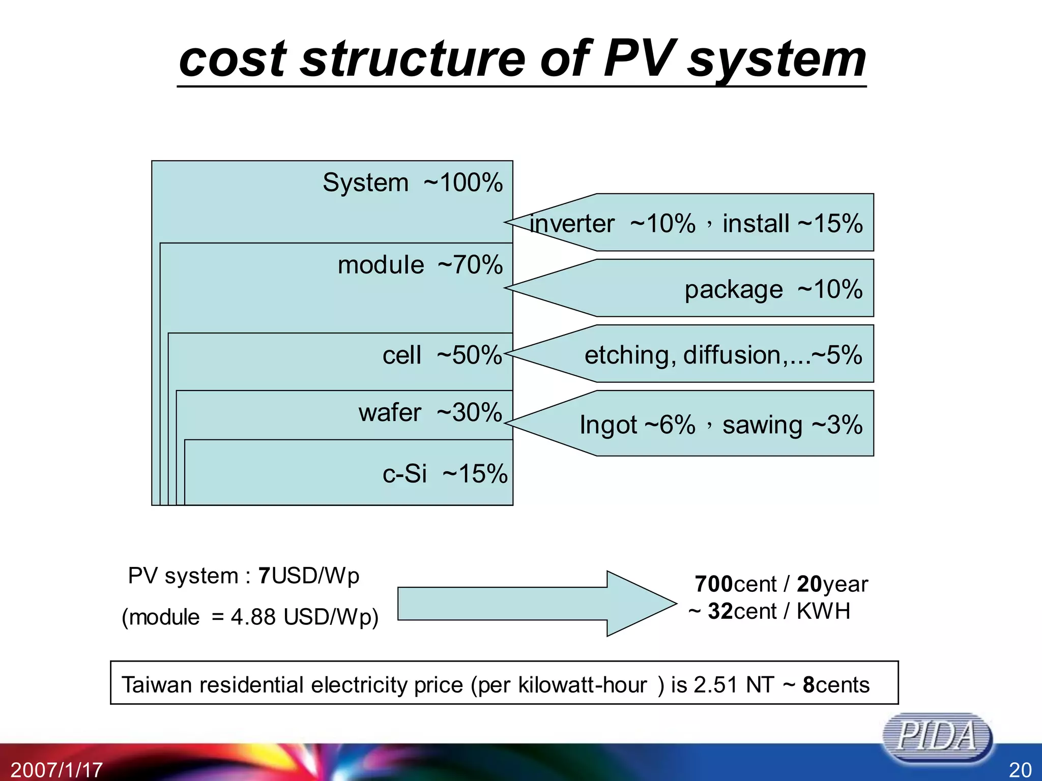 2007.01 PV成果發表_slide_share | PDF