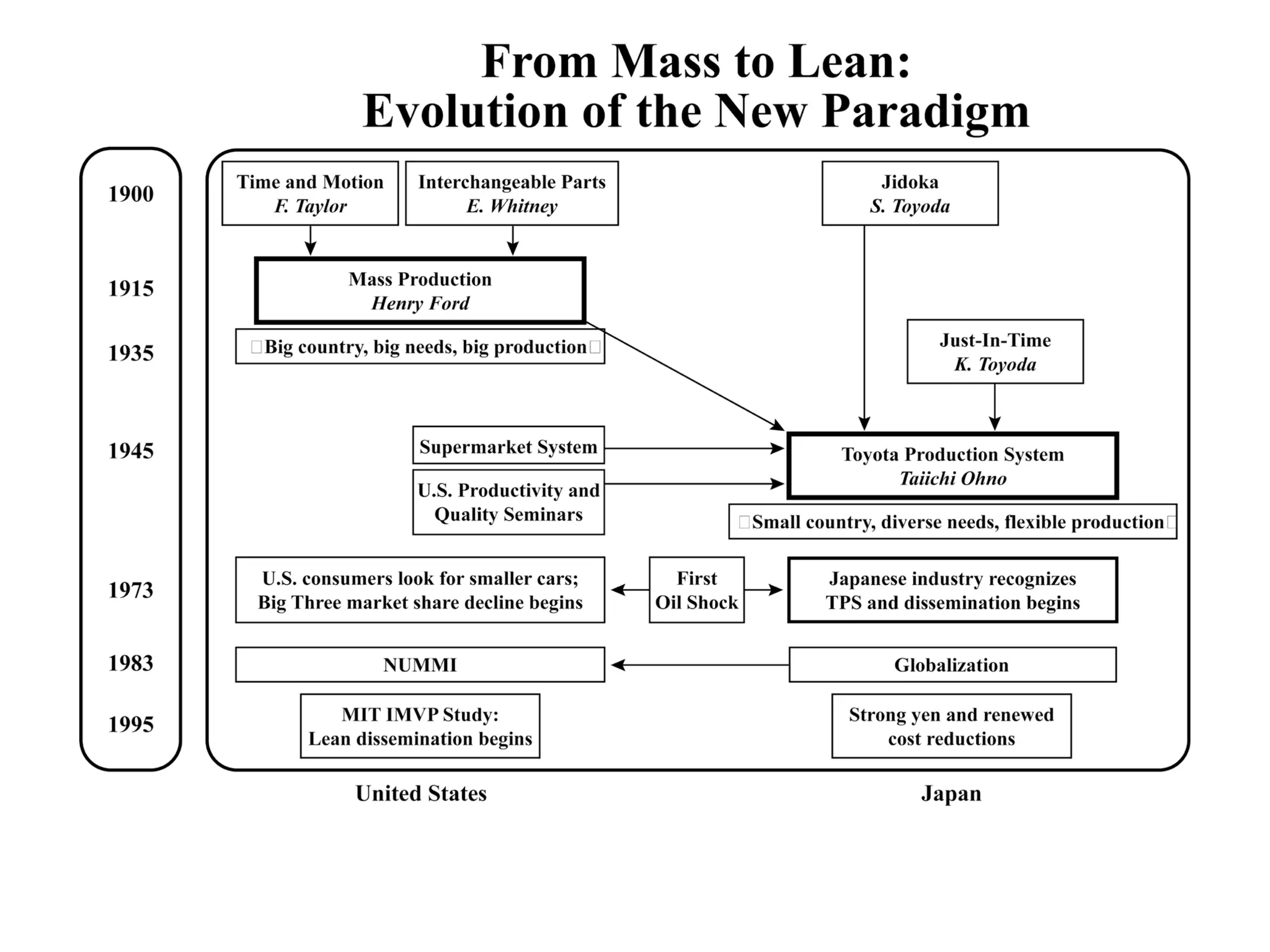 Value Stream Analysis Ppt
