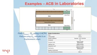 Chilled Beam System Design and Applications | PPTX