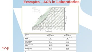 Chilled Beam System Design and Applications | PPTX