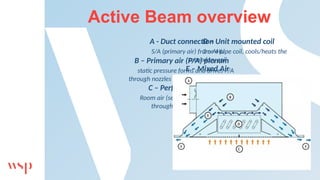 Chilled Beam System Design and Applications | PPTX