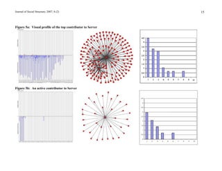 2007-JOSS-Visualizing the signatures of social roles in online ...