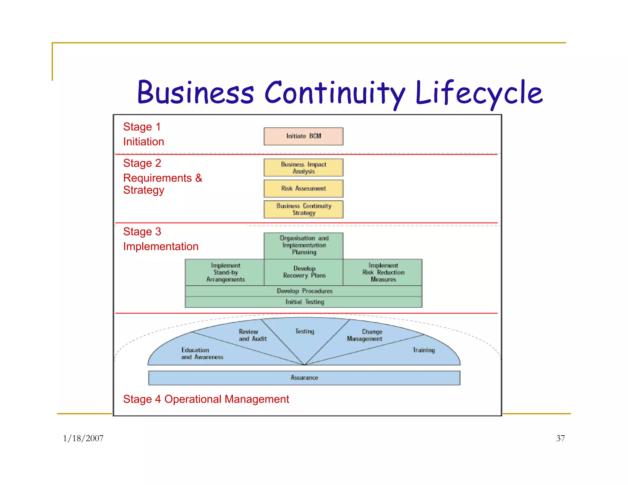 200701 Sudhendu Das It Service Management And Improvement Framework | PPT