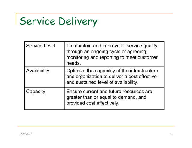 200701 Sudhendu Das It Service Management And Improvement Framework | PDF
