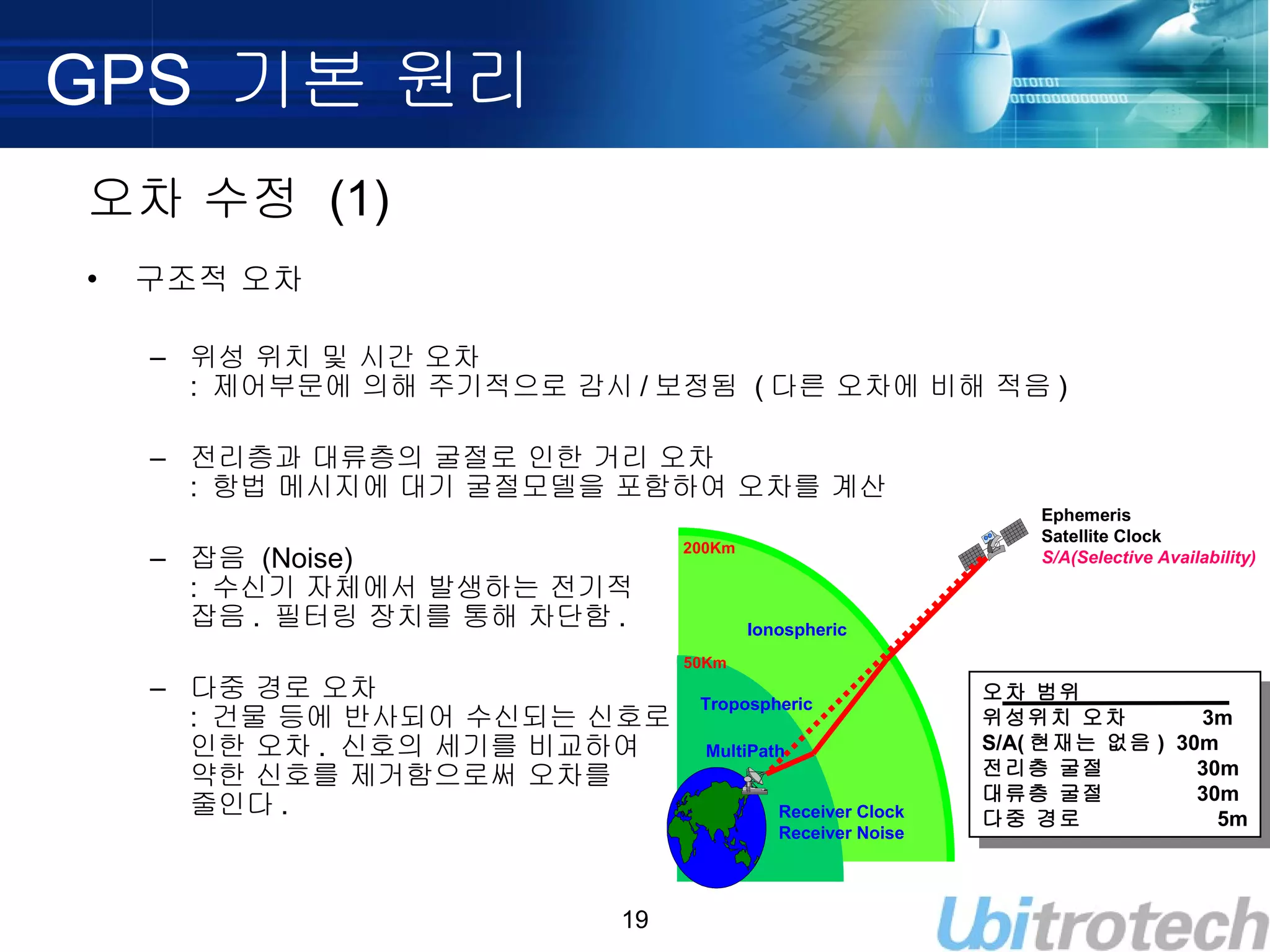 Gps Navigation Survey | PPT