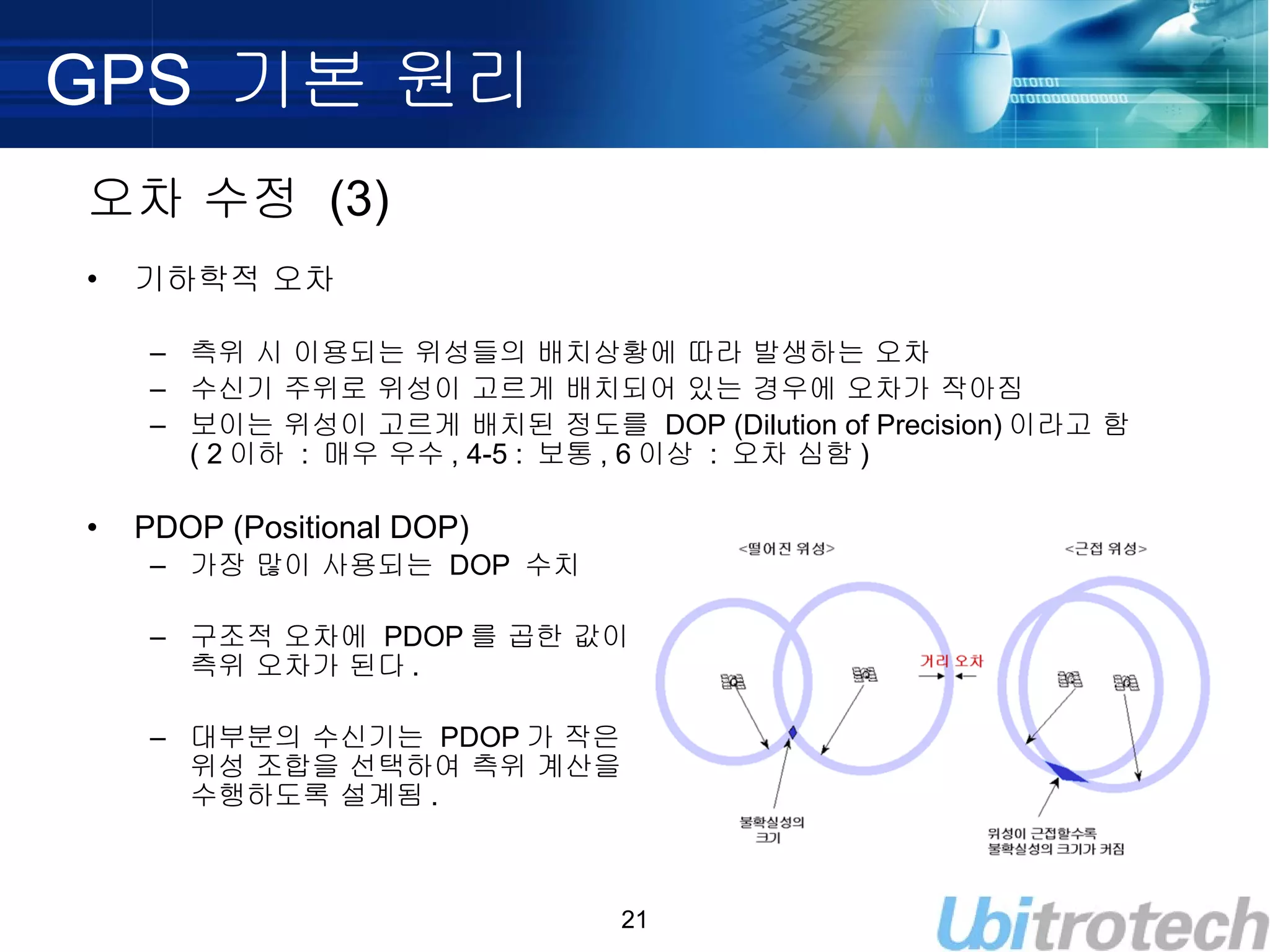 Gps Navigation Survey | PPT