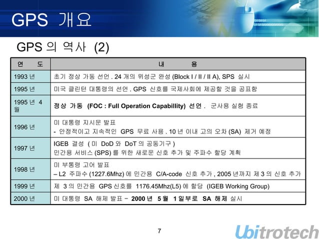 Gps Navigation Survey | PPT