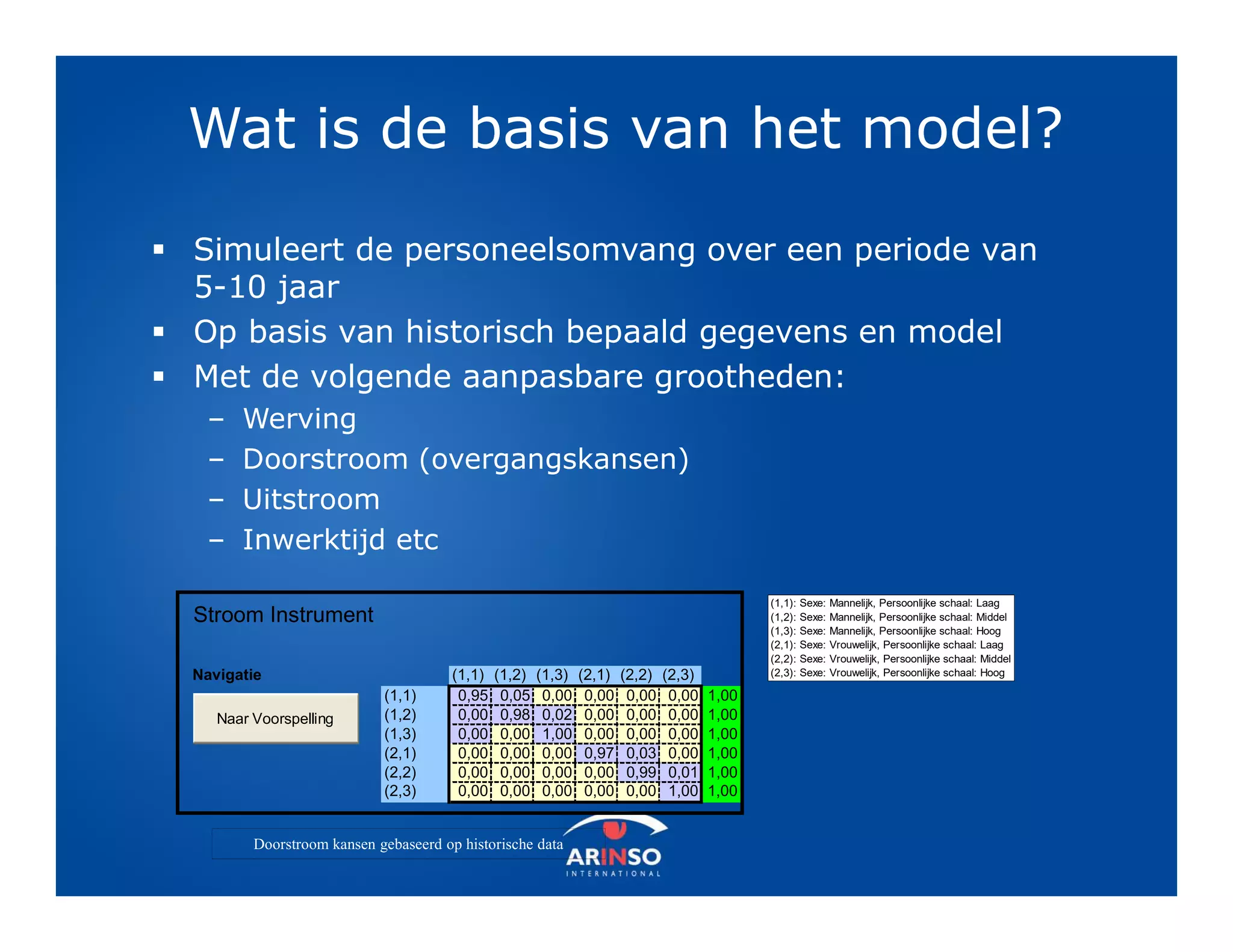 Strategische personeelsplanning | PDF