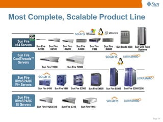 Sun-Product-line-Update-V2.pdf