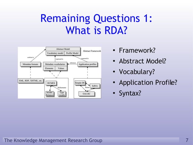 RDA-DCAM and Application Profiles | PPT