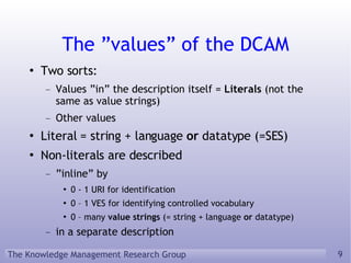 RDA-DCAM and Application Profiles | PPT