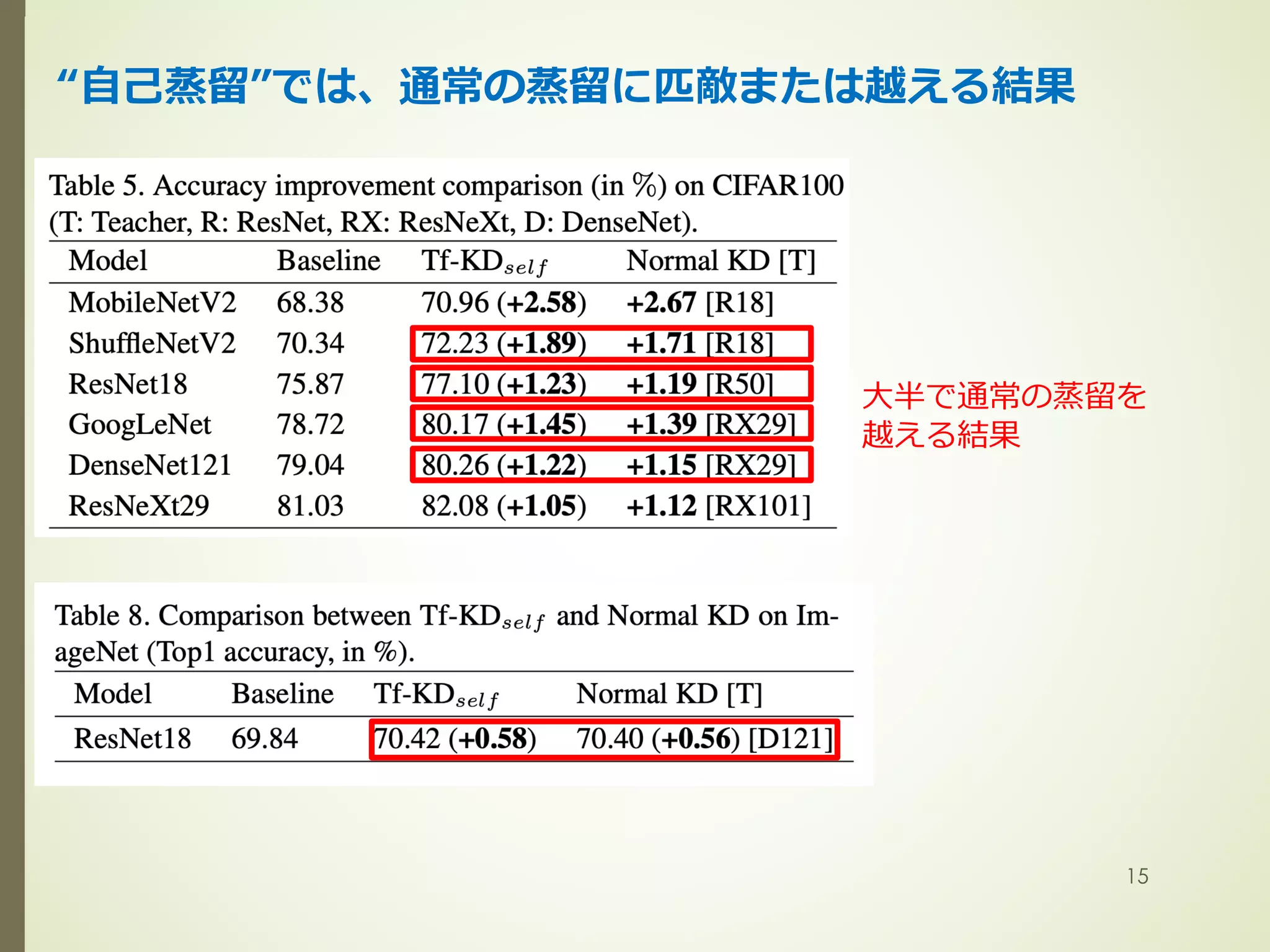 200704 revisiting knowledge distillation via label smoothing regularization | PPT