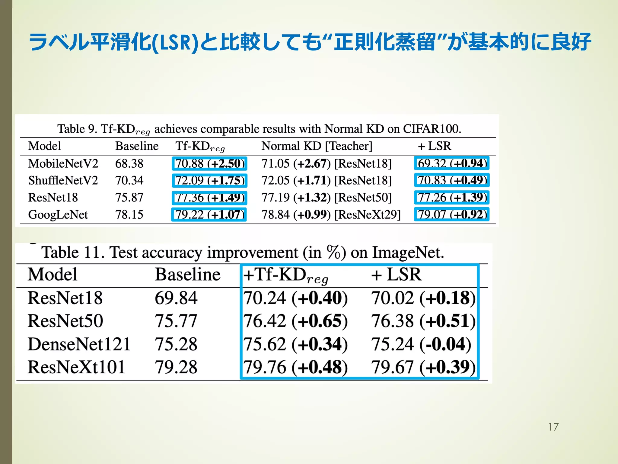 200704 revisiting knowledge distillation via label smoothing regularization | PPT