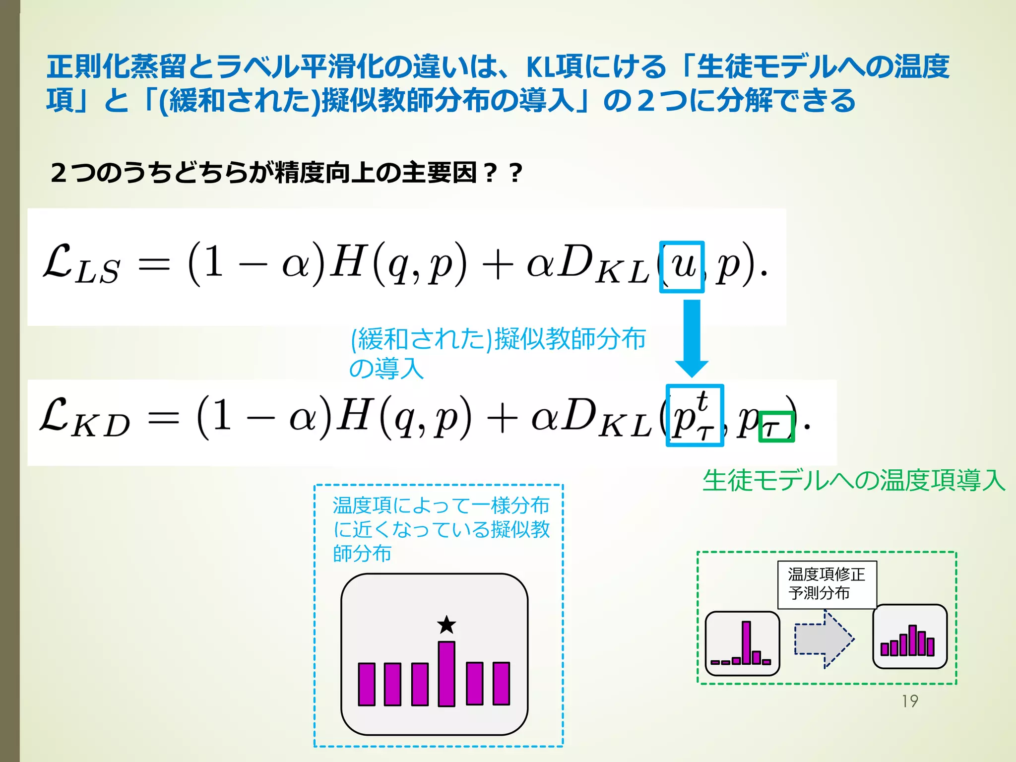 200704 revisiting knowledge distillation via label smoothing ...