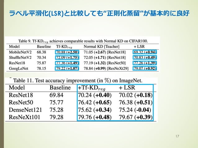 200704 revisiting knowledge distillation via label smoothing regularization | PDF | Chemistry ...