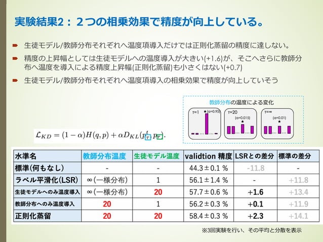 200704 revisiting knowledge distillation via label smoothing ... 200704 revisiting knowledge distillation via label smoothing ...