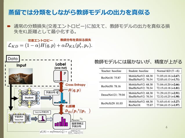 200704 revisiting knowledge distillation via label smoothing ... 200704 revisiting knowledge distillation via label smoothing ...