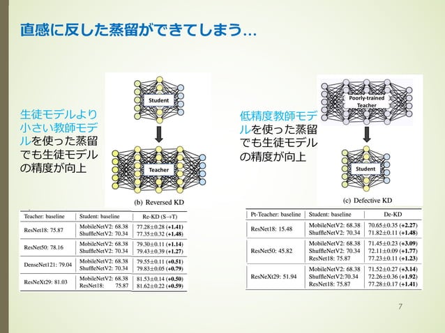 200704 revisiting knowledge distillation via label smoothing regularization | PDF | Chemistry ...