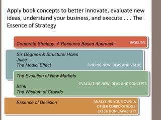 Darden Strategy Seminar - Class Roundup | PPT