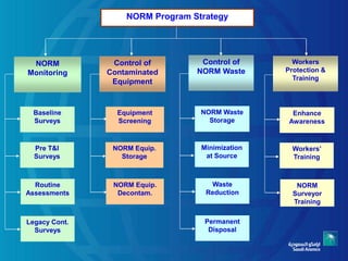 Naturally occurring radio active materials.ppt