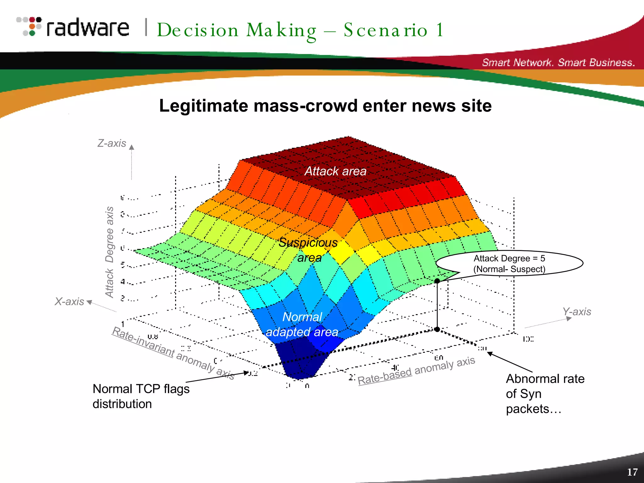 20070605 Radware | PPT