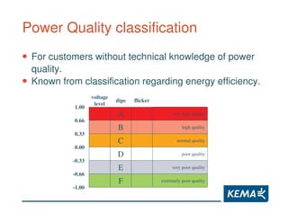 Premium Power Quality contracts and labeling | PDF