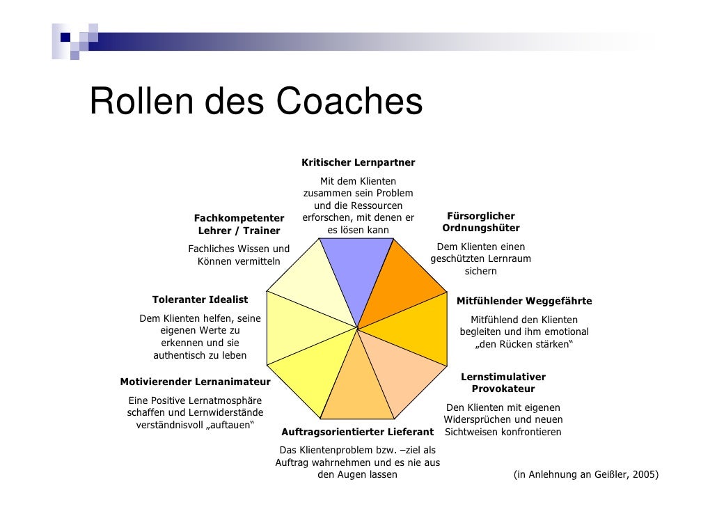20071016 Coaching Grundlagen