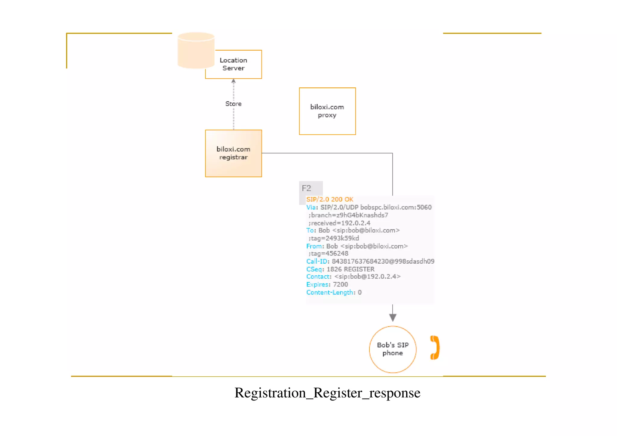 Introduction To Sip Session Initiation Protocol Pdf Web