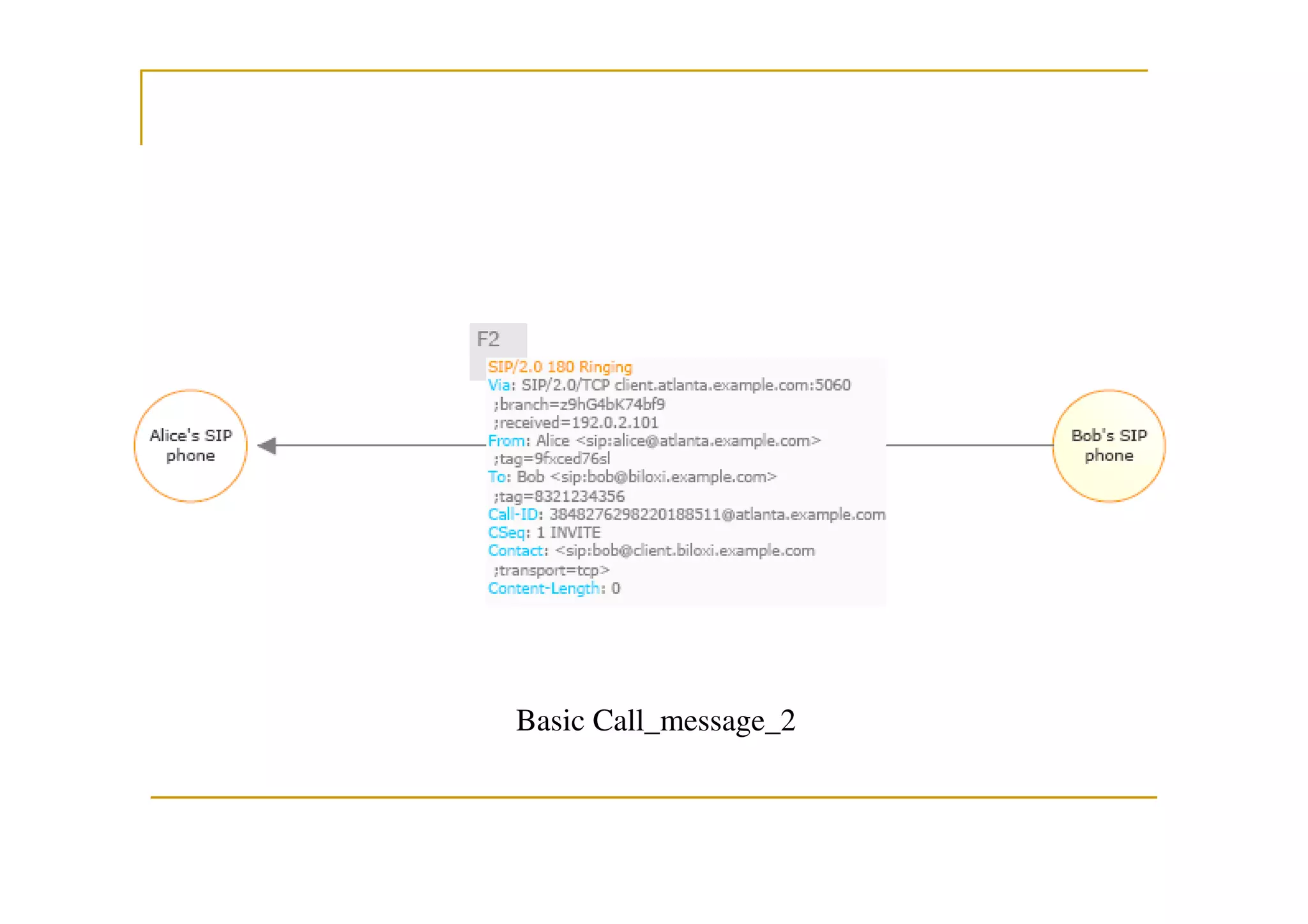 Introduction To Sip Session Initiation Protocol Pdf Web
