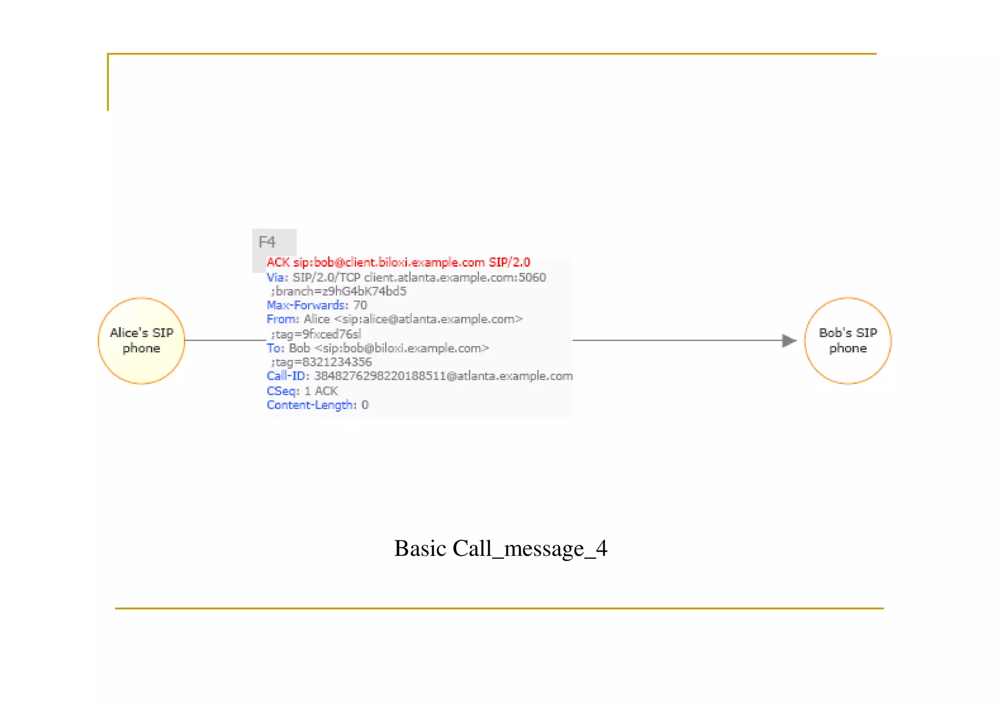Introduction To Sip Session Initiation Protocol Pdf Web