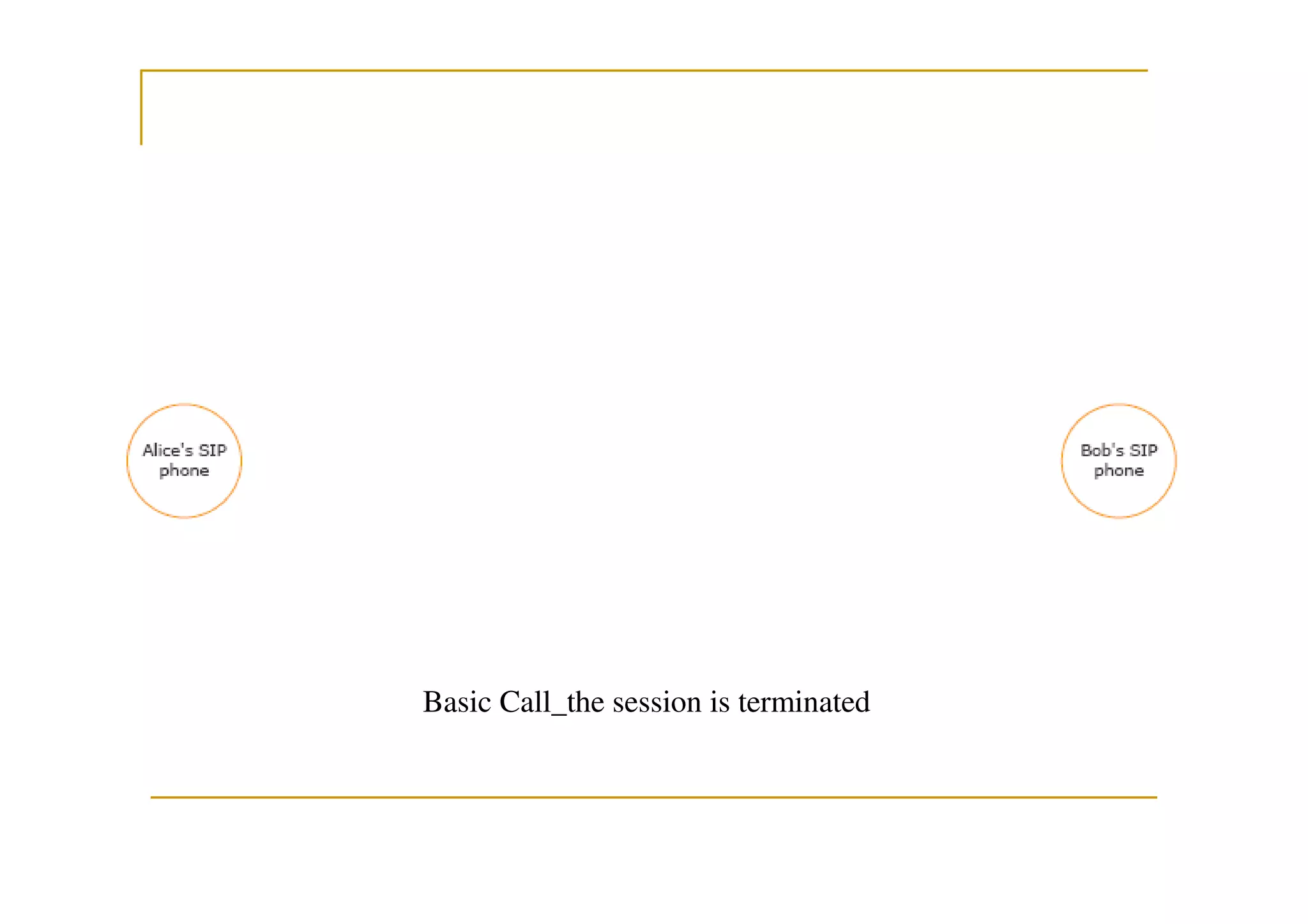 Introduction To Sip Session Initiation Protocol Pdf Web