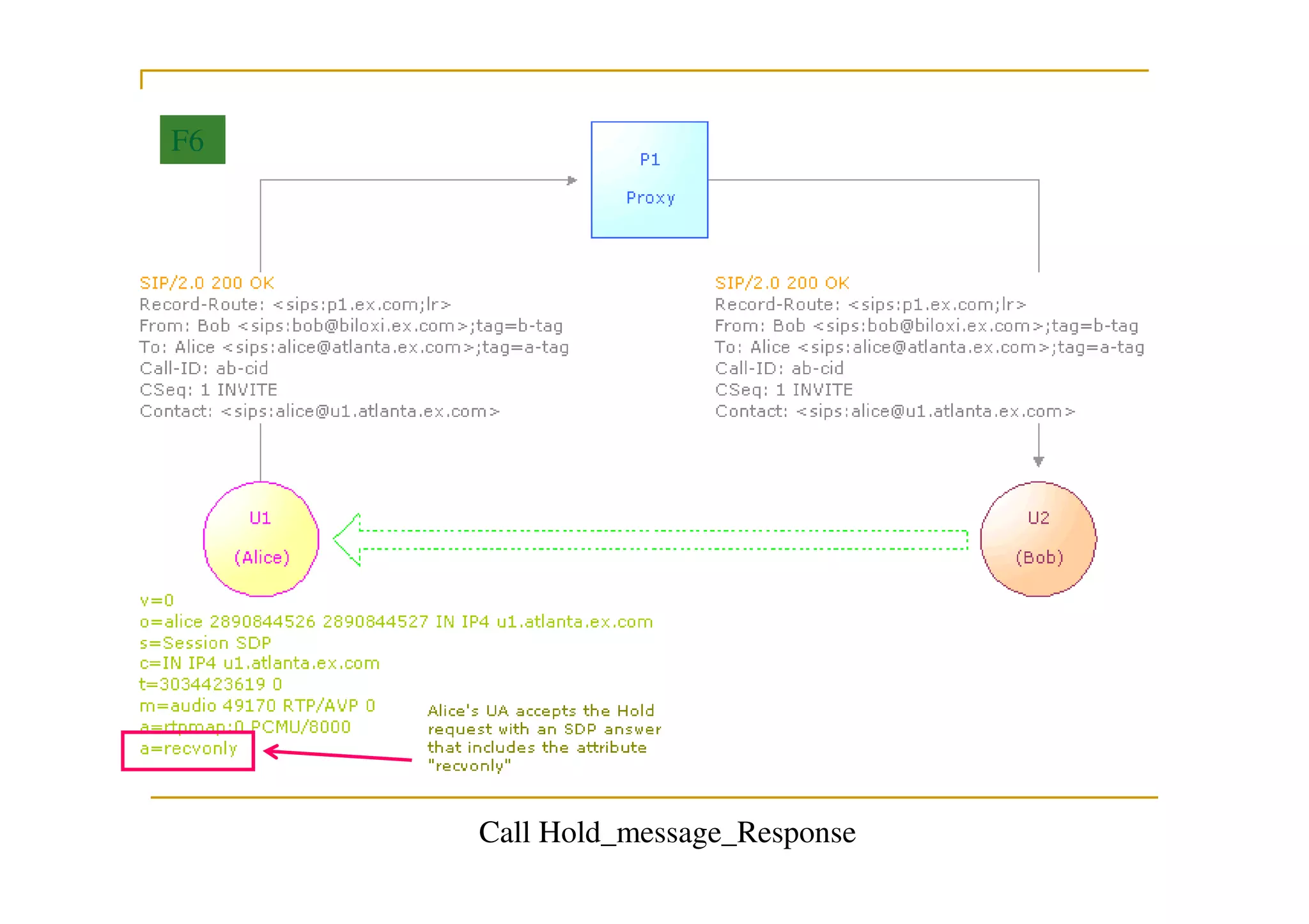 Introduction To Sip Session Initiation Protocol Pdf Web